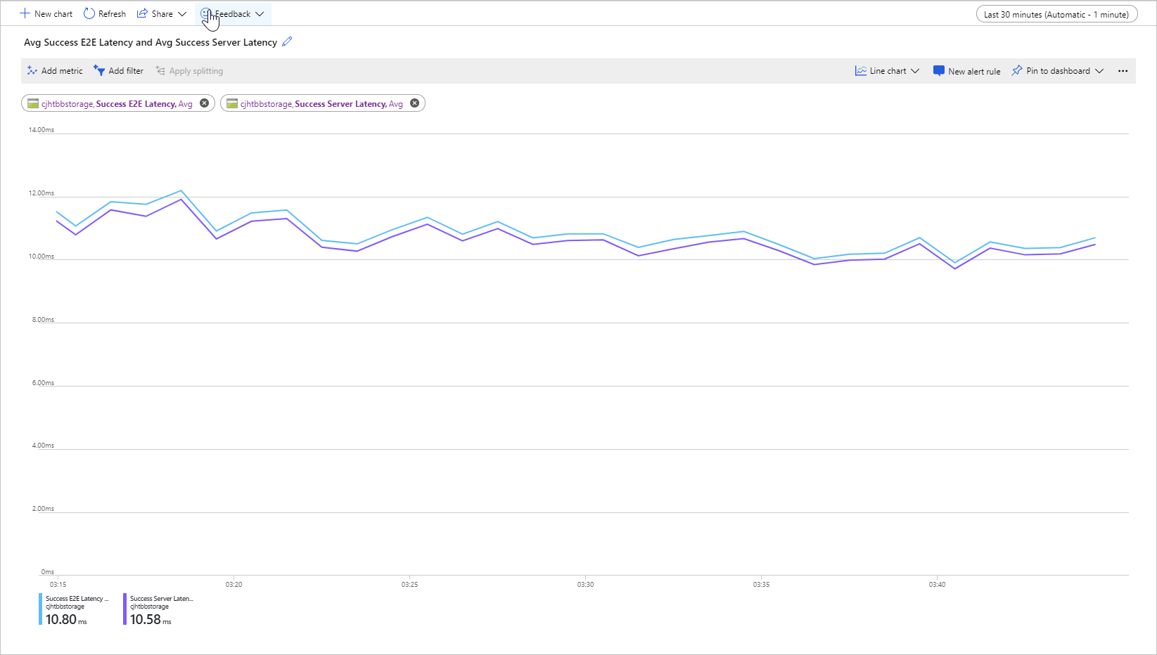 Azure Blob Storage Performance Metrics – Azure Data Engineering