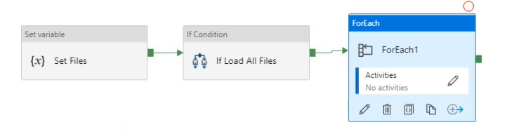 Azure Data Factory : For Each Activity – Azure Data Engineering